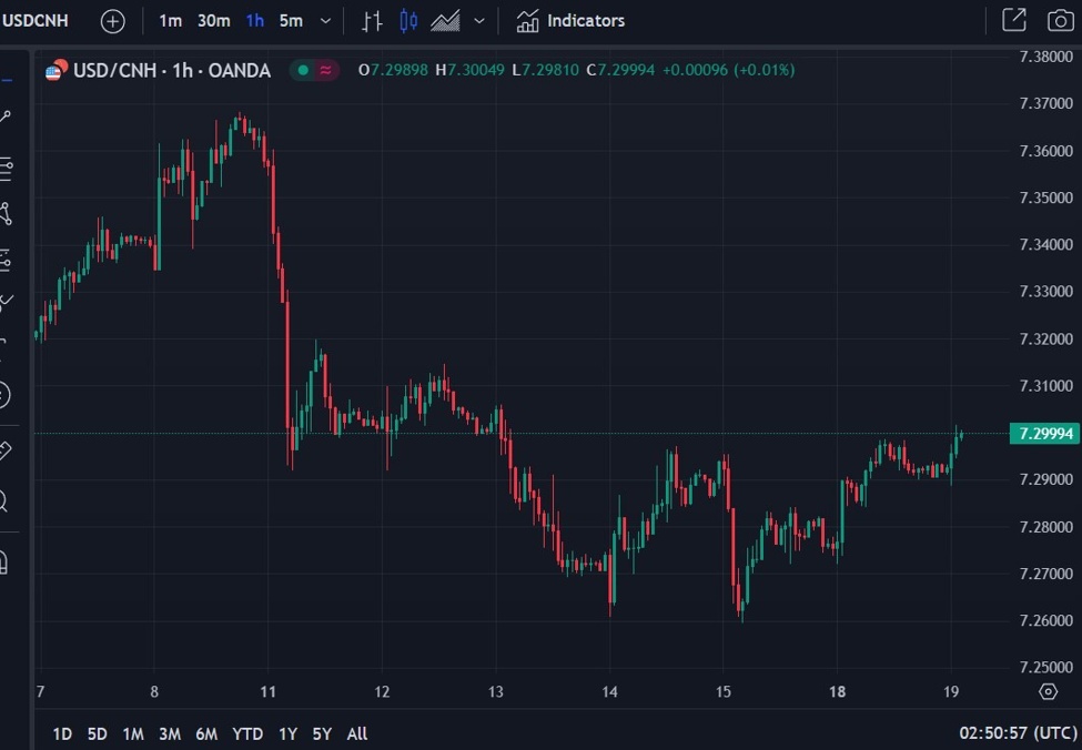 ForexLive Asia-Pacific FX news wrap: Wait for Wednesday’s FOMC continues, FX mkt subdued ...